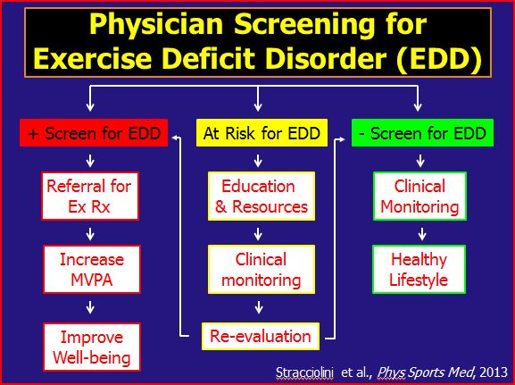 Exercise Deficit Disorder in Youth: Thinking Outside The Sandbox ...